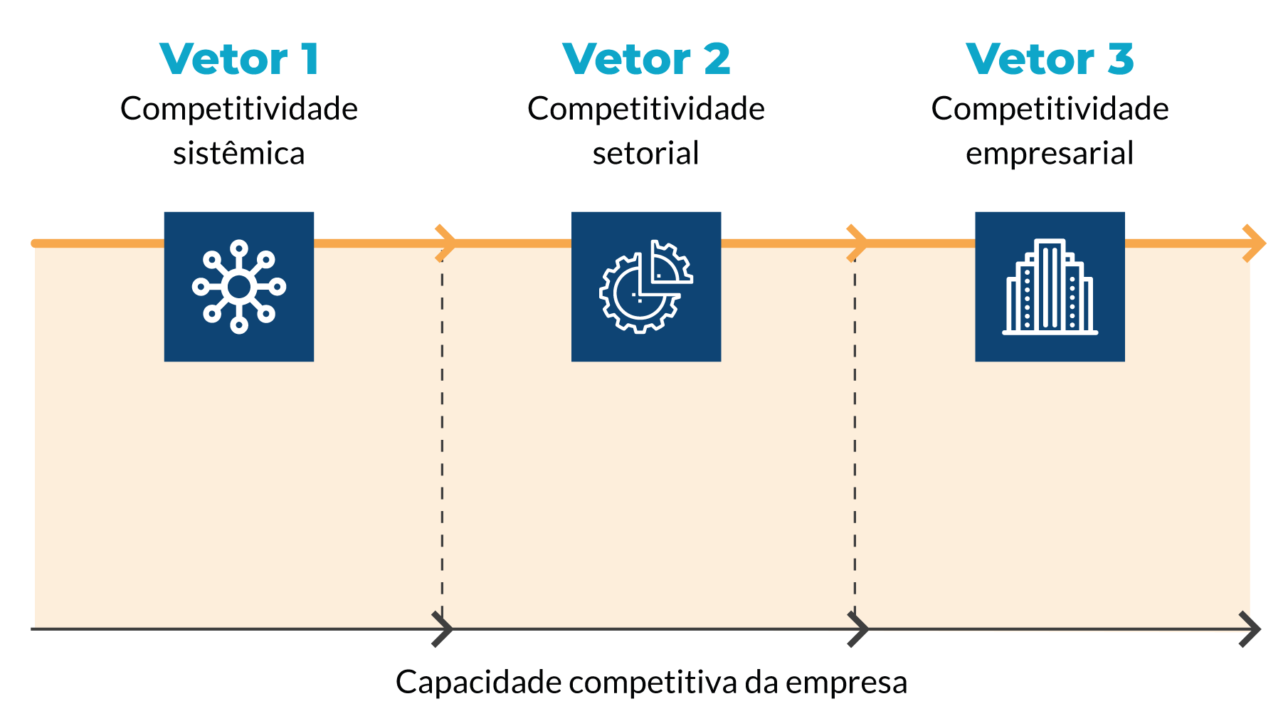 Uma agenda de renovação competitiva das associações empresariais ...